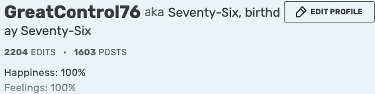 What is me divided by the number of edits? | Fandom