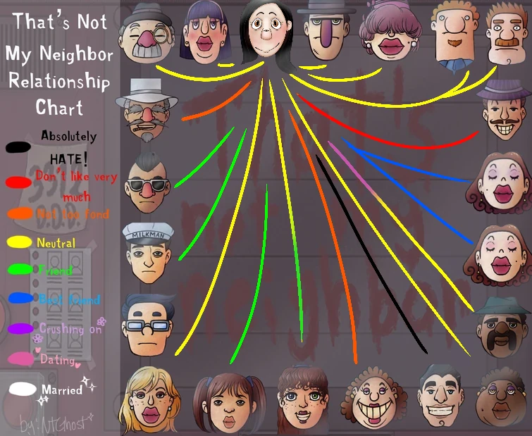 Relationship chart for Veronika