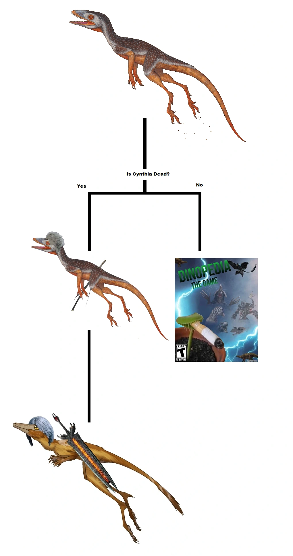 The Complete Timeline | Fandom