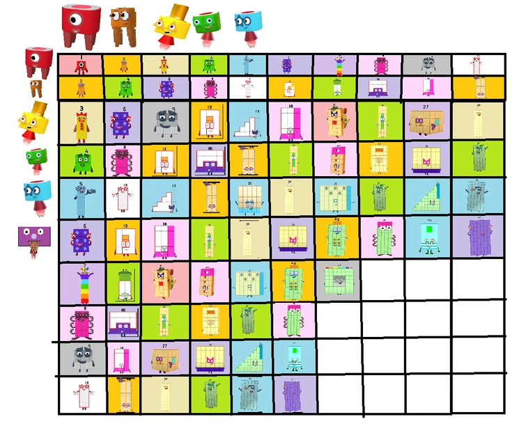 (incomplete) Numberblocks Times Table chart | Fandom