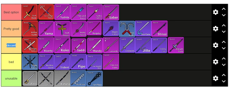 My sword tier list | Fandom