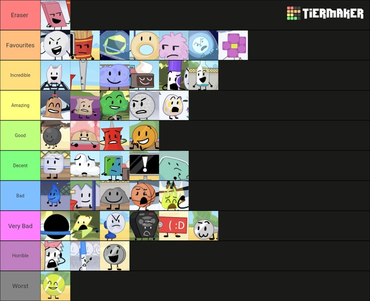 Updated TPOT tierlist which will be outdated in like 9 days lol | Fandom