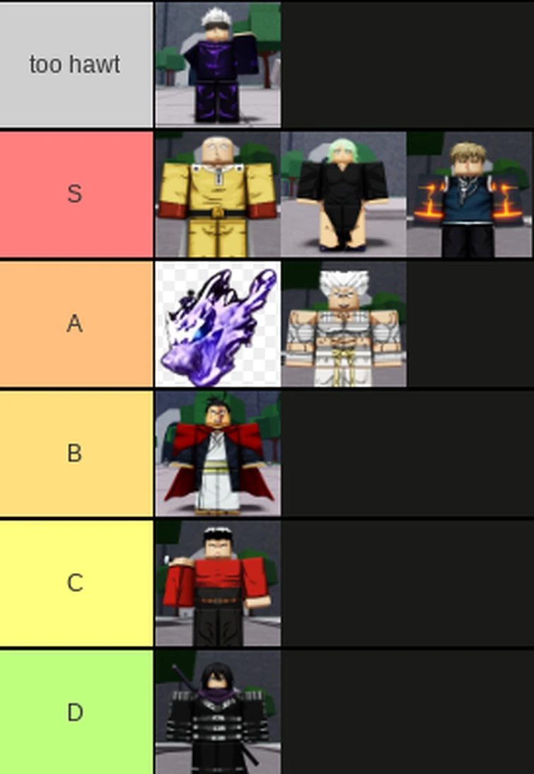 gyatt tierlist | Fandom