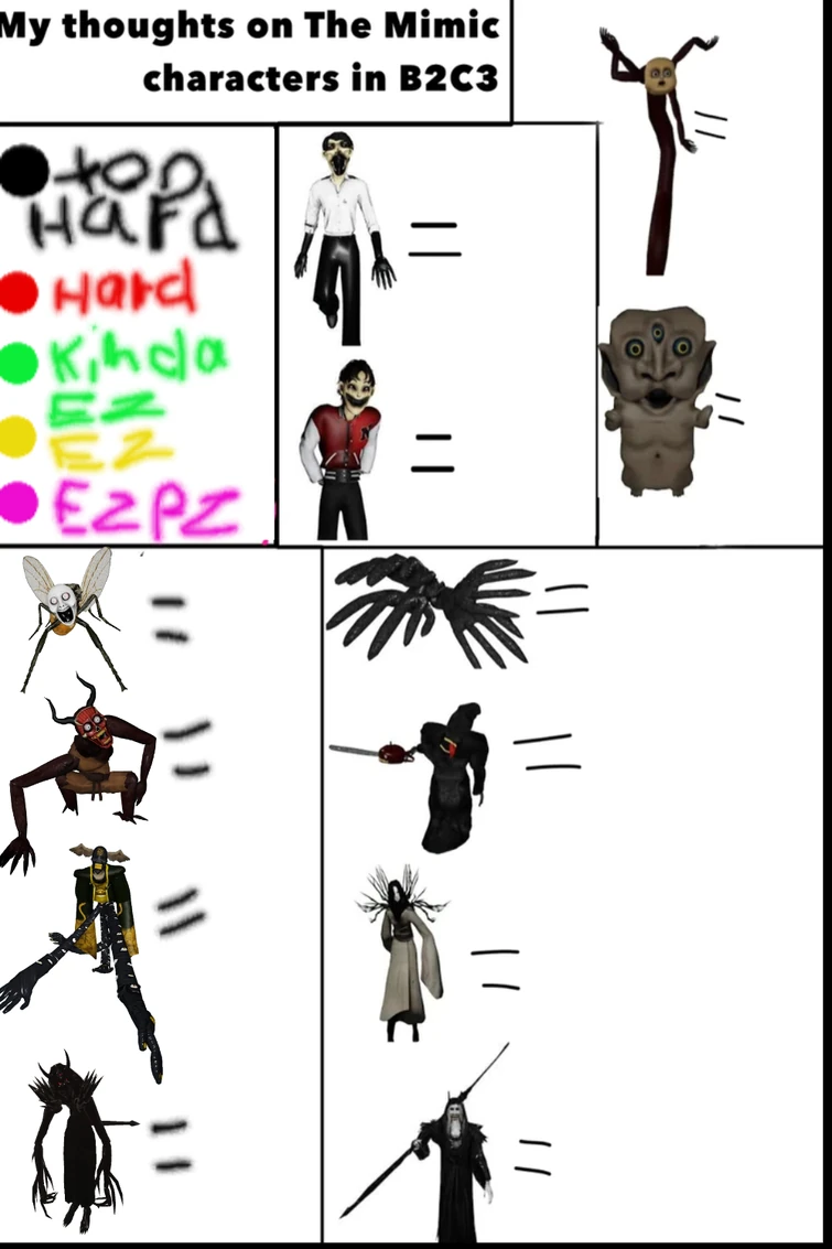 Discuss Everything About The Mimic Wiki | Fandom
