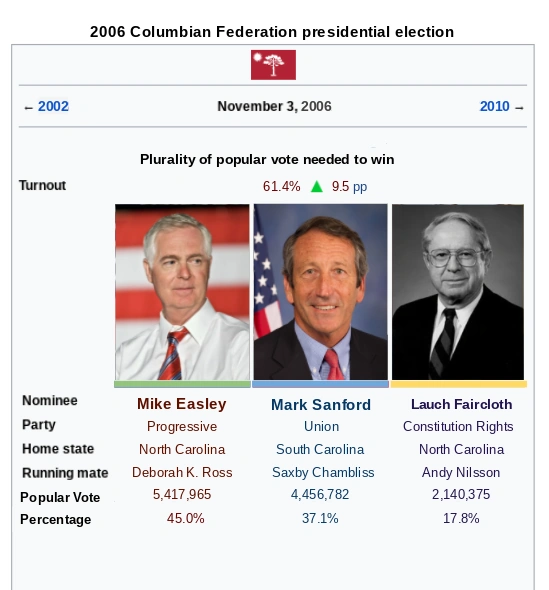 2006 presidential election in the Columbian Federation of Loyalists ...