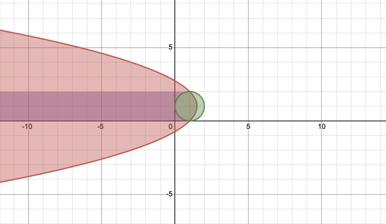 glove riddle but math | Fandom