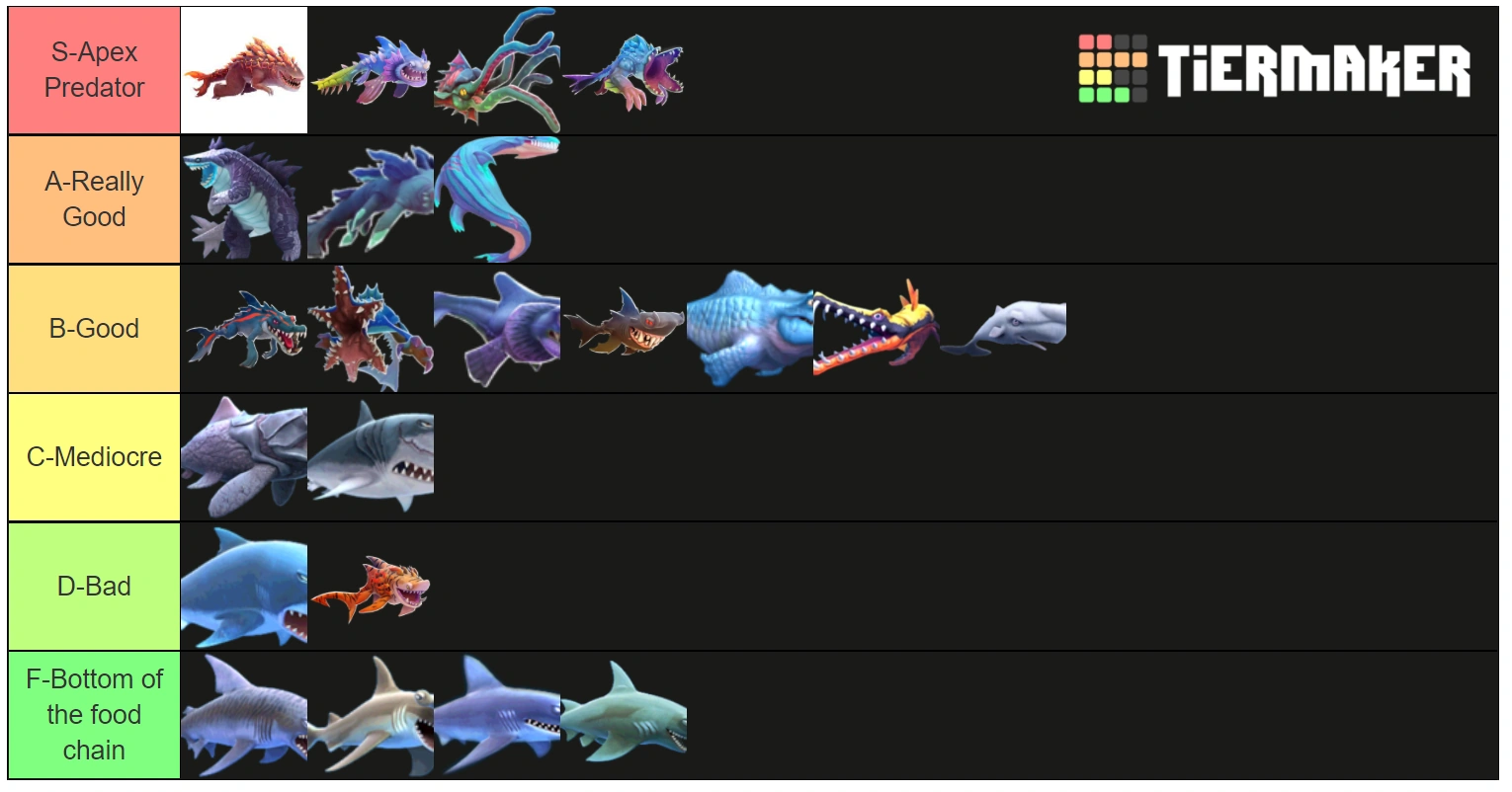 I just got Luminite here is where I put him on my tier list! | Fandom