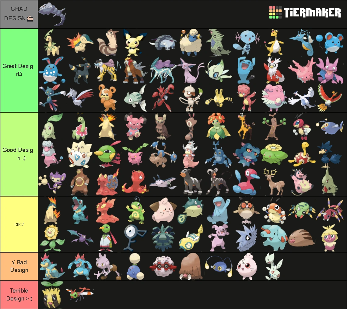 Johto Pokémon Tier list based in design | Fandom
