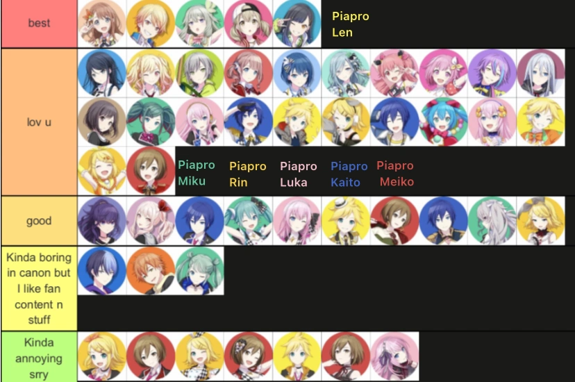 Rate my taste in characters | Fandom