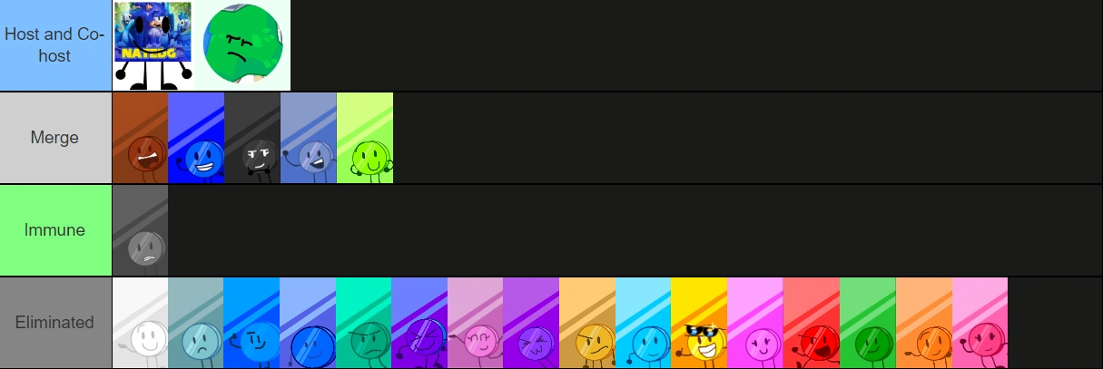 Battle For TOKEN Island Episode 12: Four contestants OUT | Fandom