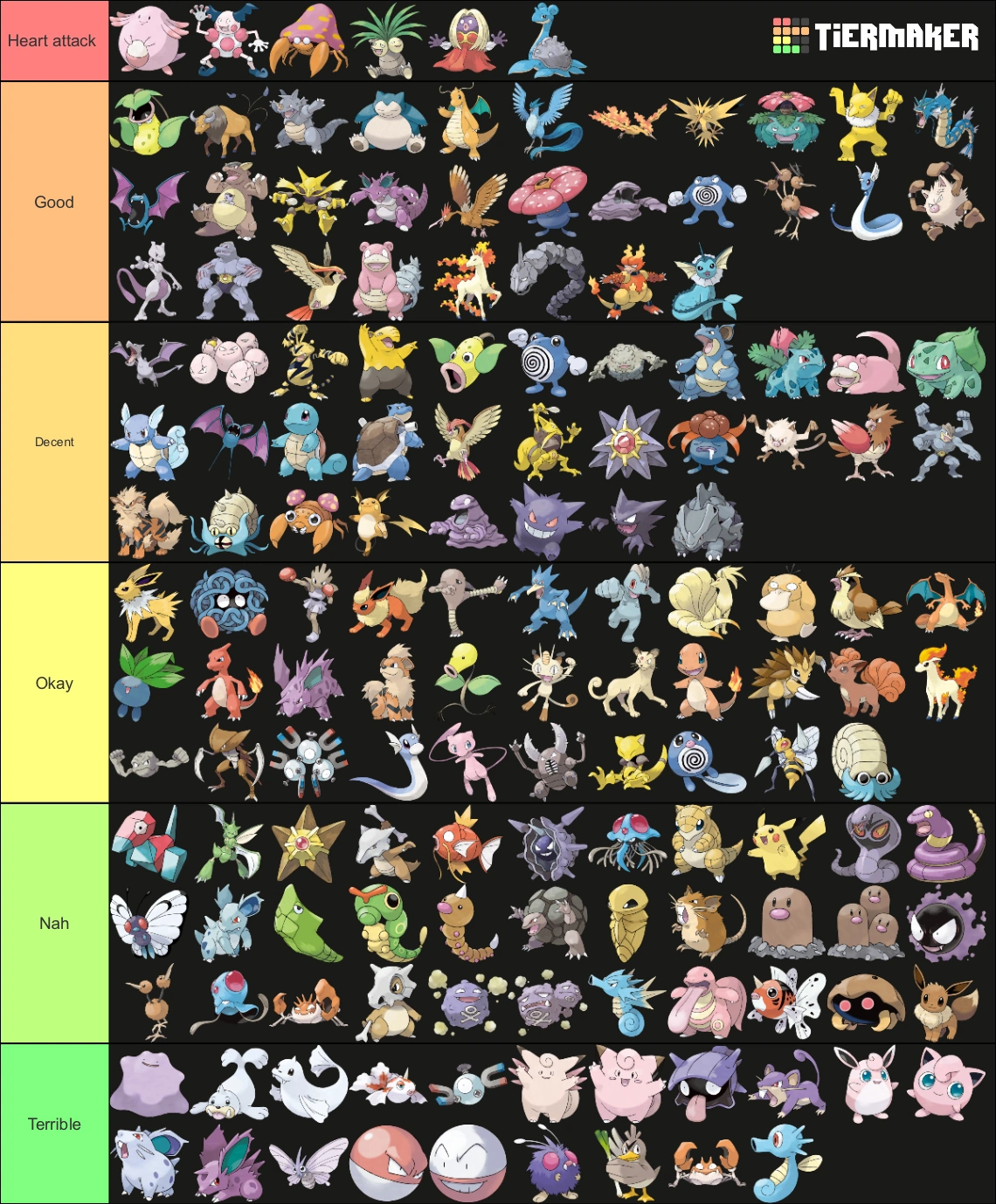 Kanto Pokémon Tier list based on personal preference and expirence with ...