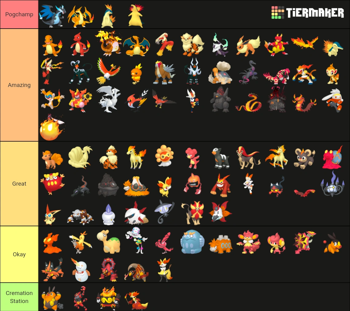 Fire Pokemon tierlist | Fandom