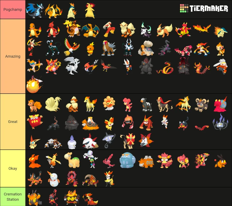 Fire Pokemon tierlist | Fandom