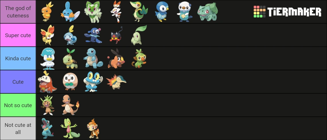 The tier list of cuteness | Fandom
