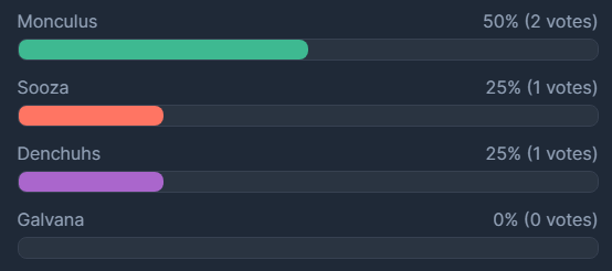 Battle For Anniversary Month Party: Contest 3a | Fandom