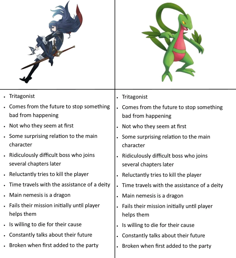Grovyle Vs Lucina (Pokemon MD Vs Fire Emblem) | Fandom