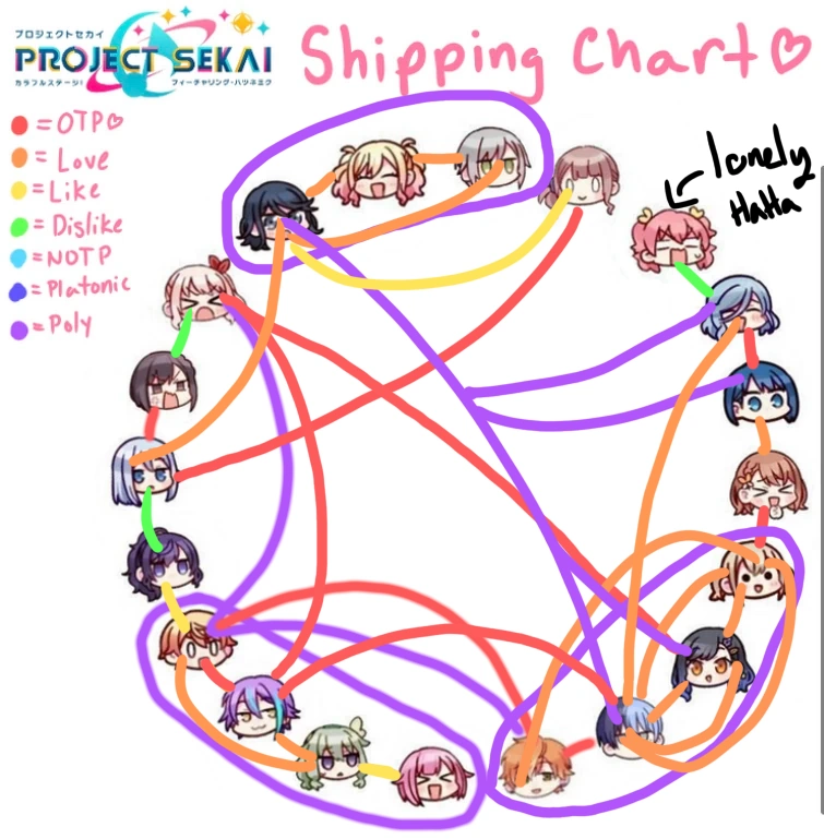 do you like my hellish shipping chart | Fandom