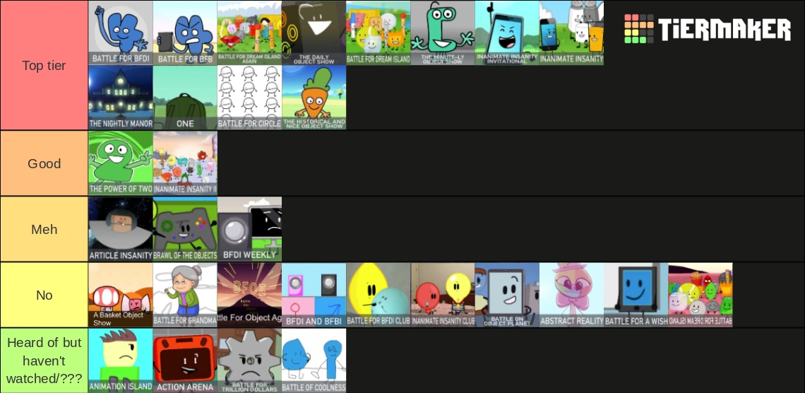 Object show tier list | Fandom