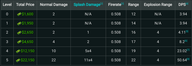 why is commando bad | Fandom