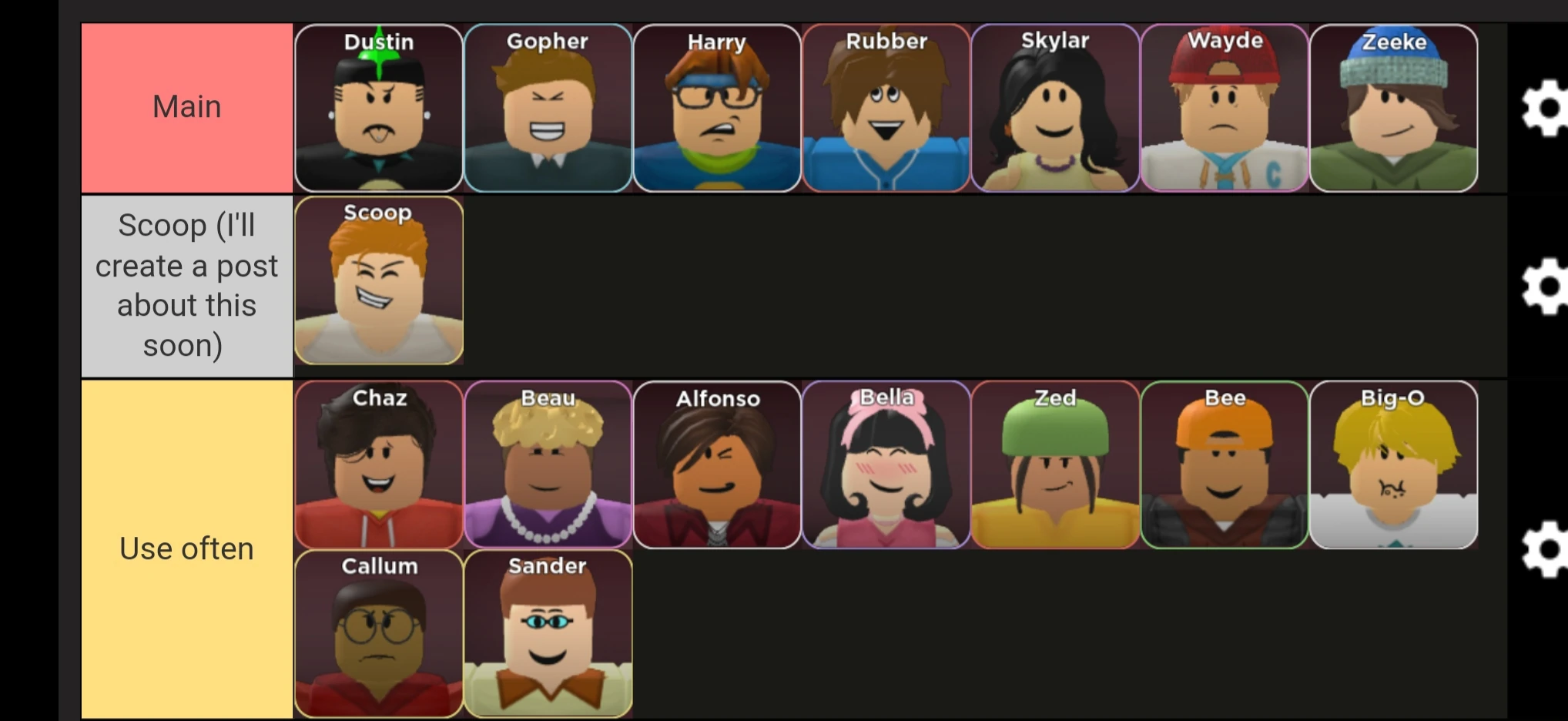 Trd character tierlist! | Fandom