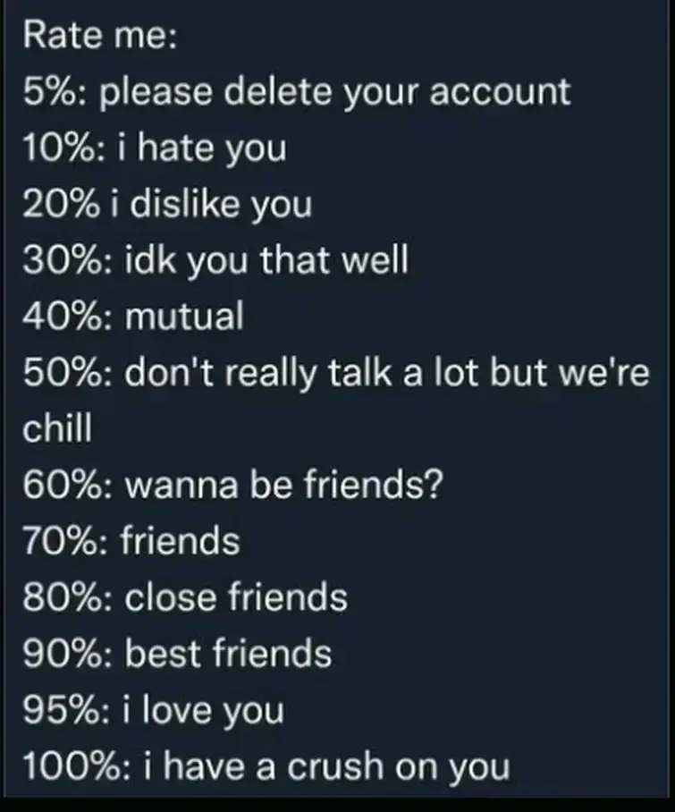 rate me (again) | Fandom