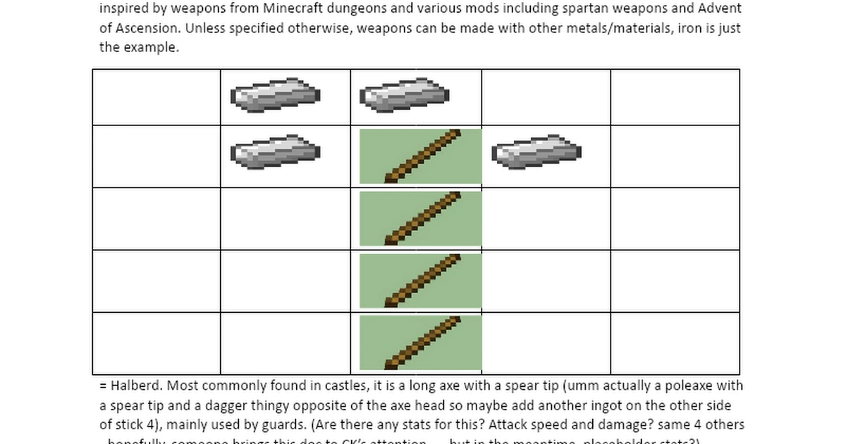 Fan Aeon Forge crafting recipes doc | Fandom