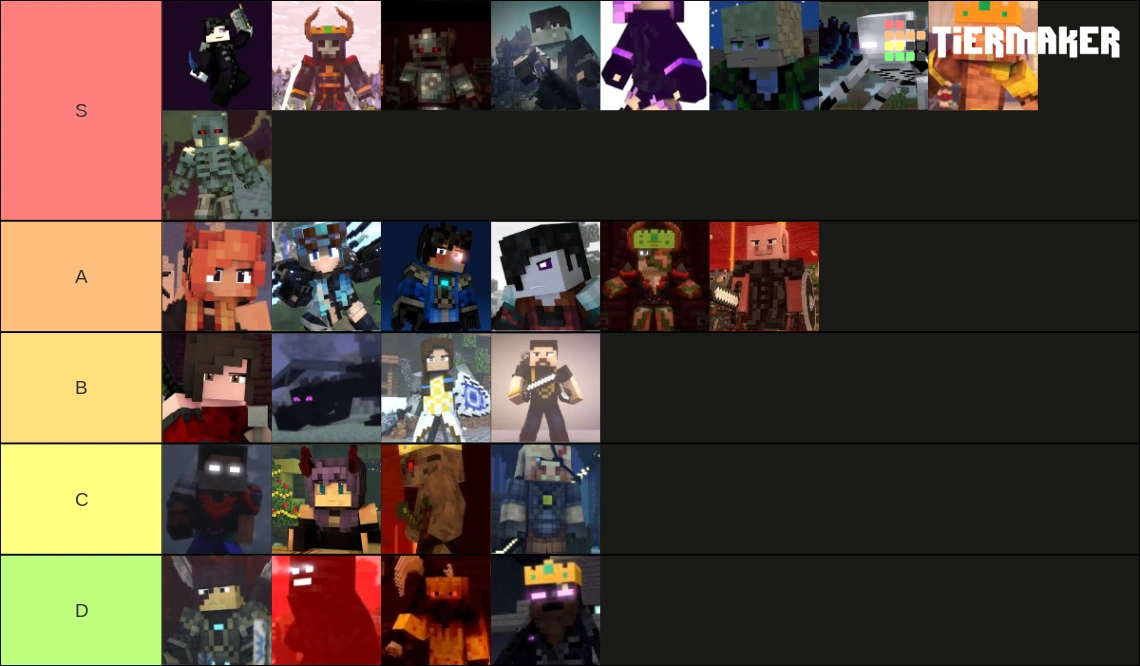 my character tier list | Fandom