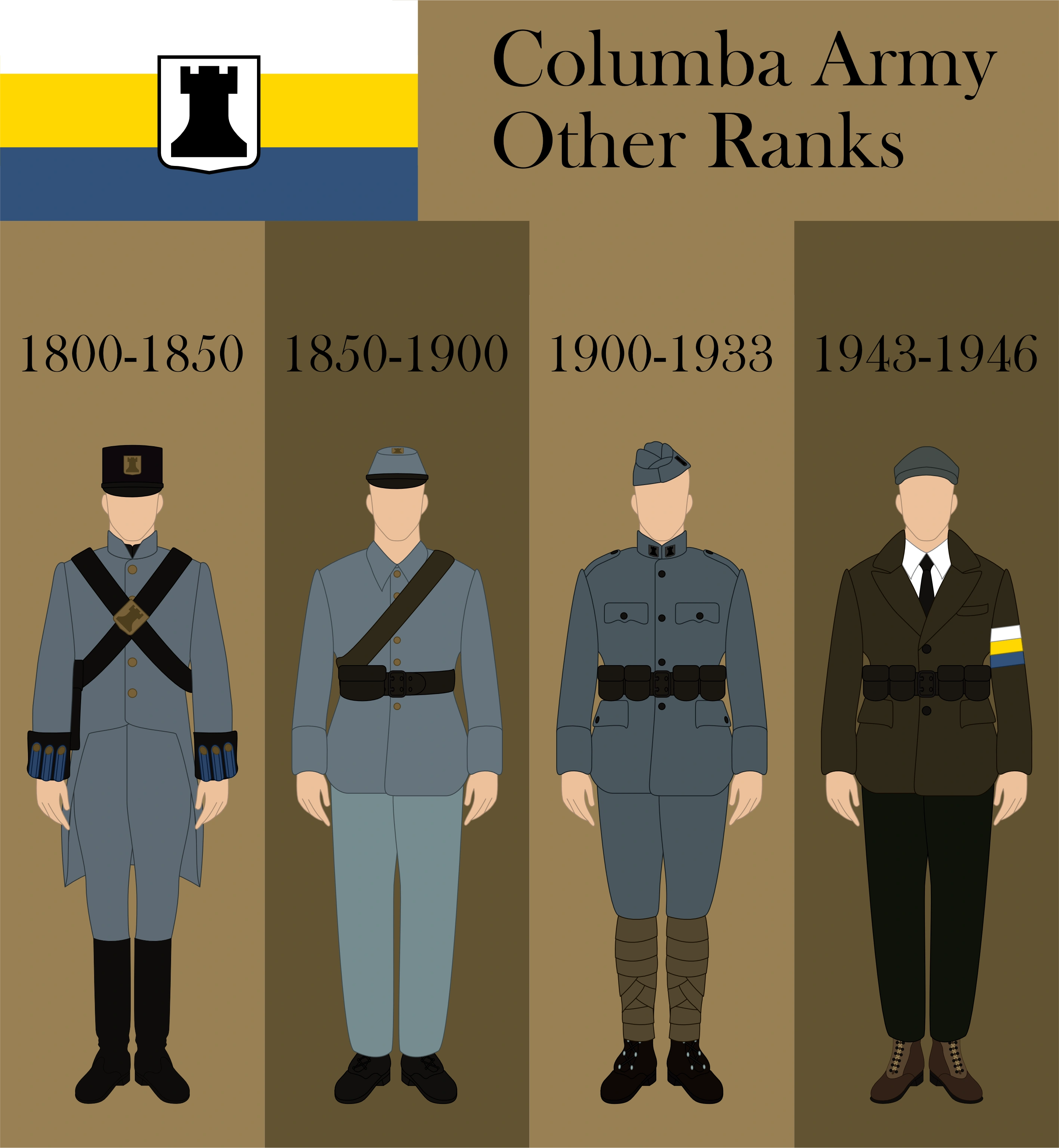 What is the Columban uniform based off of? | Fandom