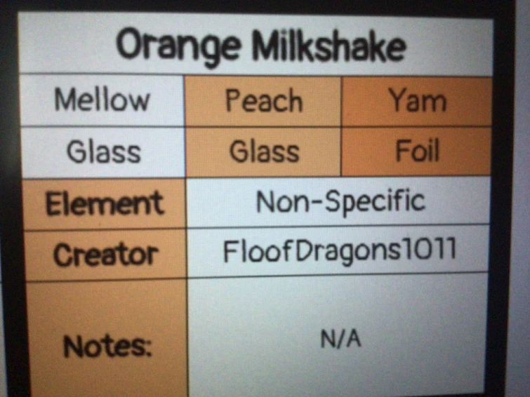 Rating every Milkshake theme with no explanation :) | Fandom