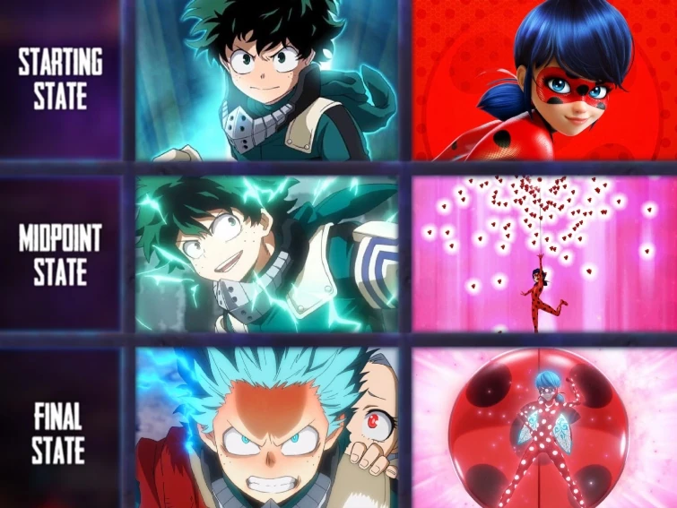 Deku vs Ladybug MU progression | Fandom