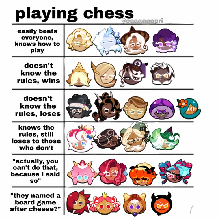 If the cookies played chess | Fandom
