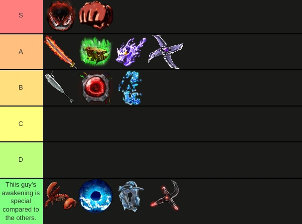 Updated Ult Tier List | Fandom