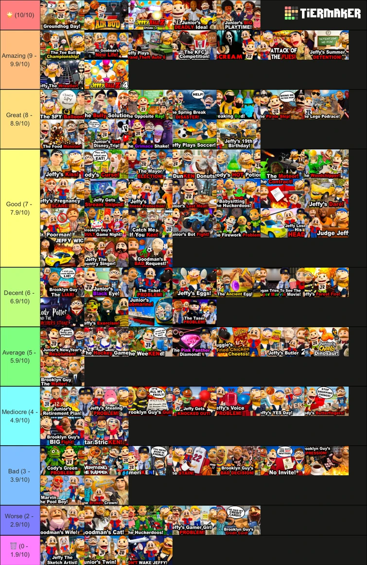Jeffy’s 19th Birthday has been placed in Great, vote where to place ...