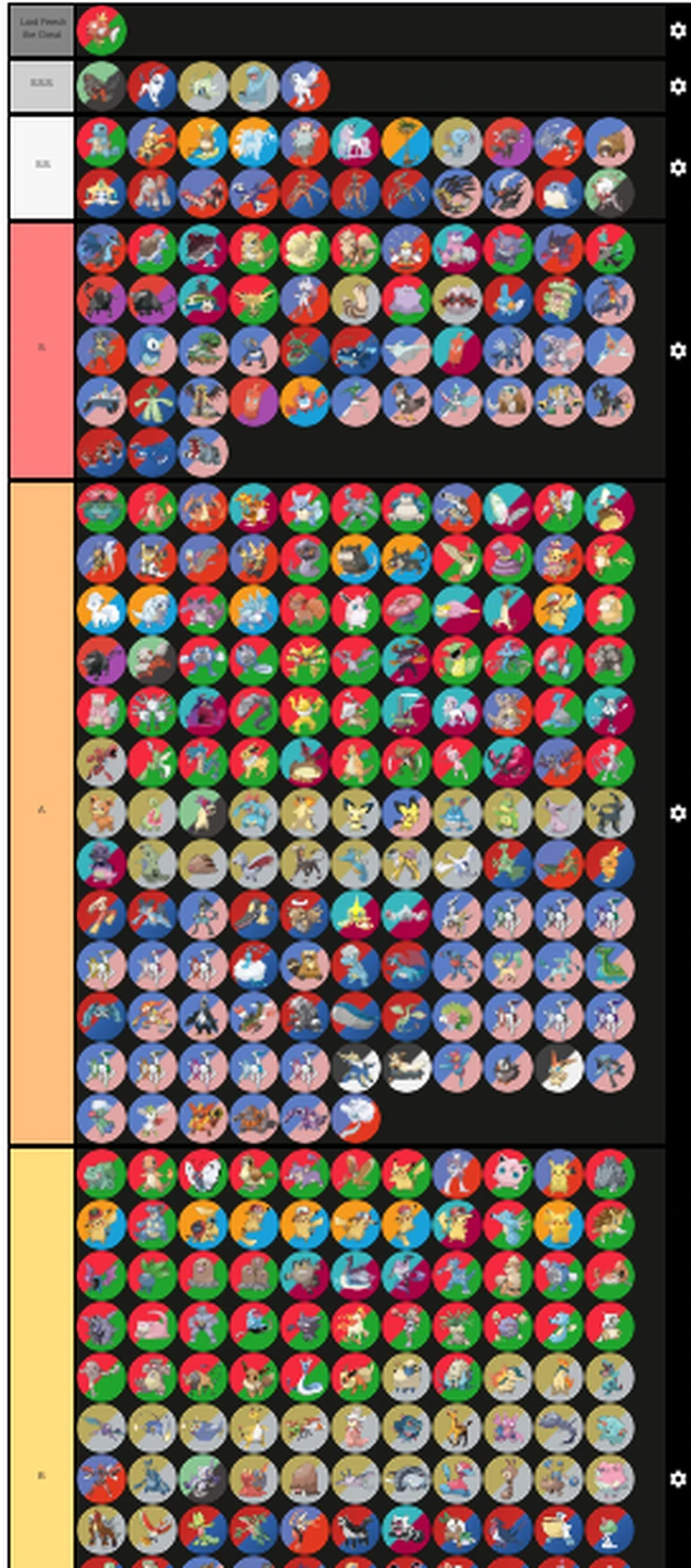 My progression | Fandom
