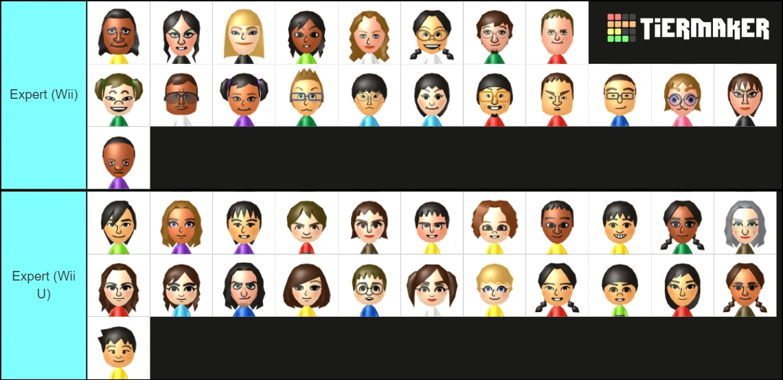Rank all these 43 Rearranged Expert Miis from Worst to Best | Fandom