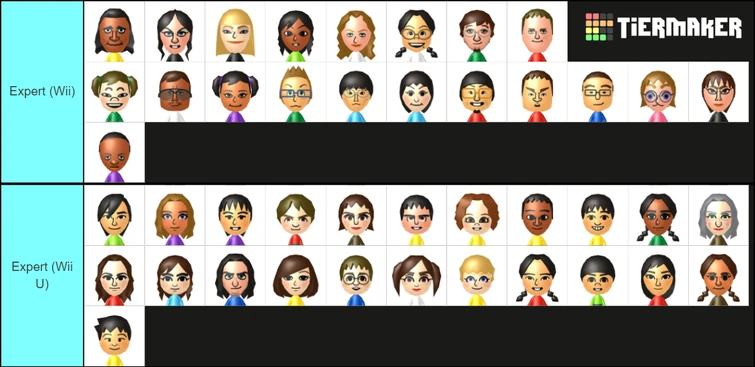 Rank all these 43 Rearranged Expert Miis from Worst to Best | Fandom