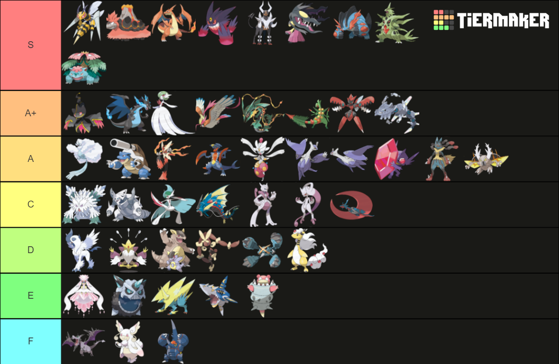 Mega Pokemon Tier list based on how cool they look | Fandom