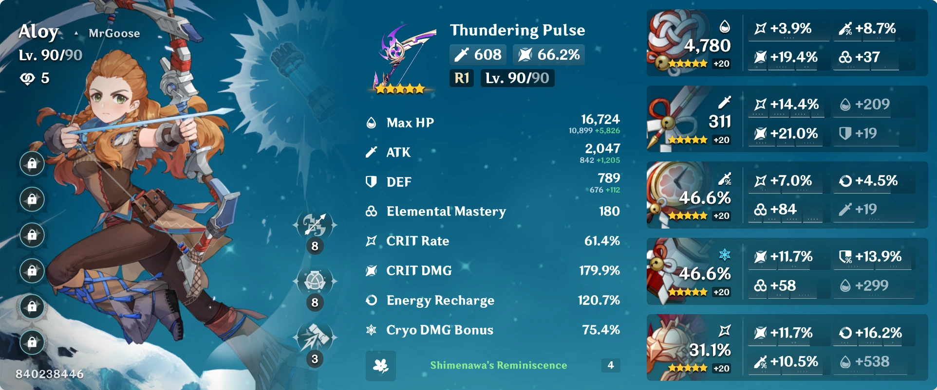 aloy go brrrr | Fandom