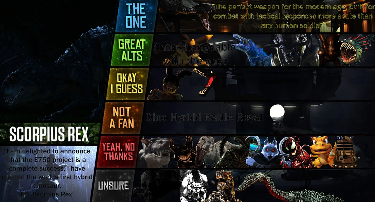 Scorpius Rex Match-Up Tier List 2025 | Fandom