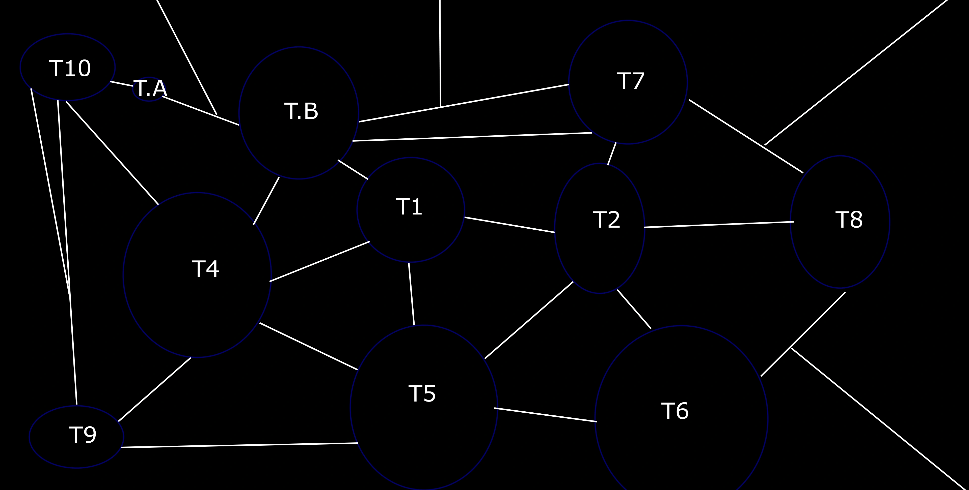 Telco verse map part 1 | Fandom