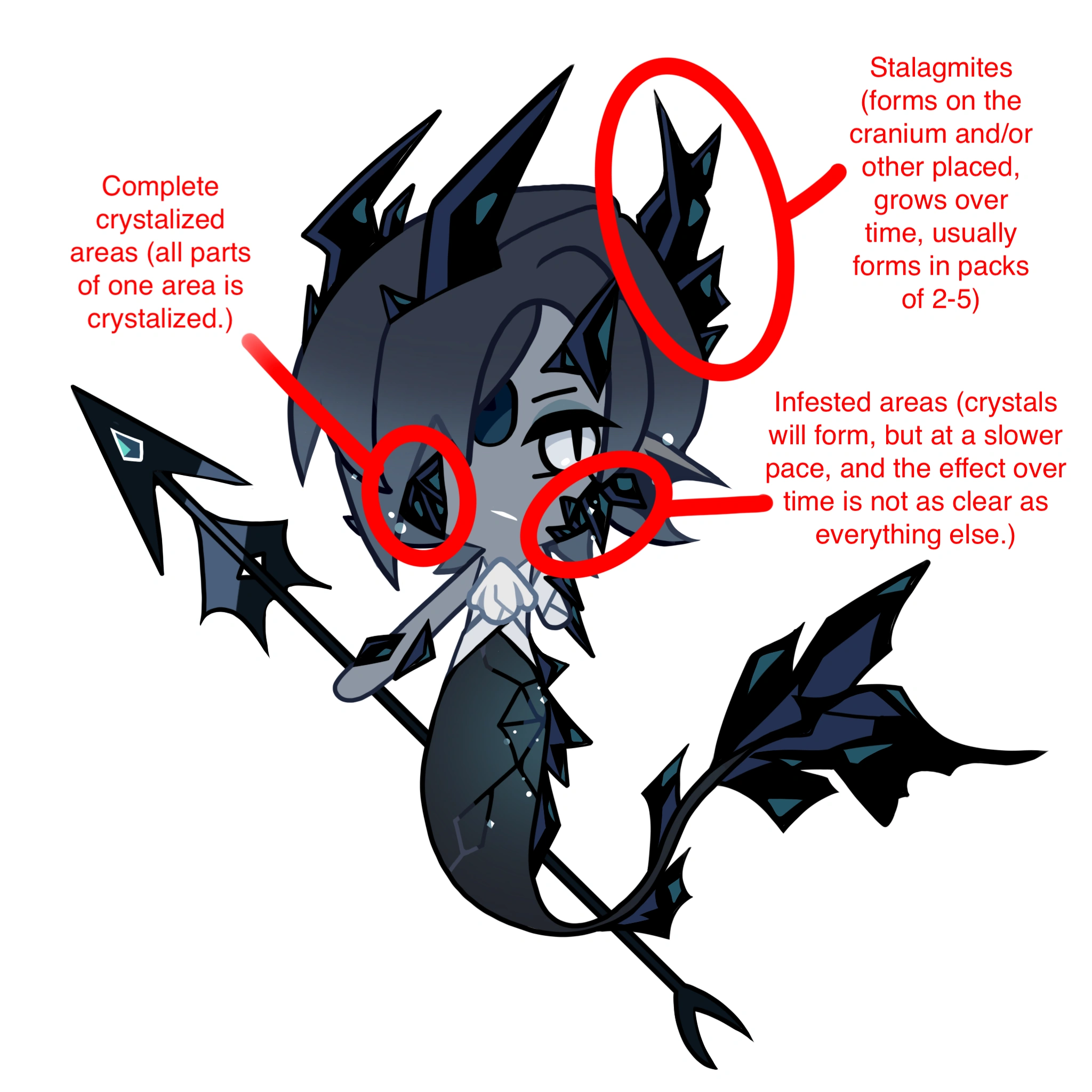 Info on CRK oc disease control (/j) | Fandom