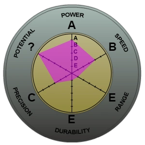 Purple Haze Distortion (Purple Distortion) | Fandom