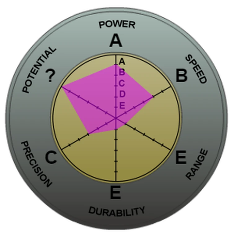 Purple Haze Distortion (Purple Distortion) | Fandom