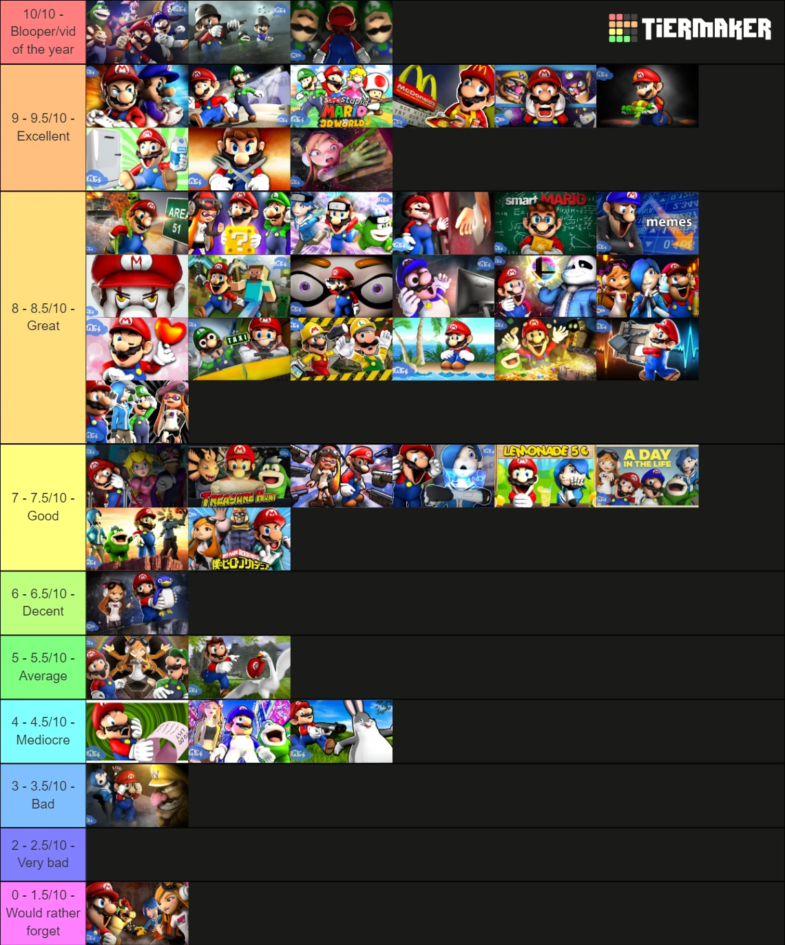 2019 SMG4 Tierlist updated Fandom