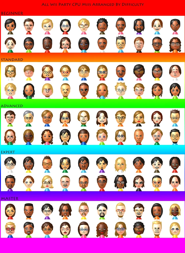 Complete IMP CPU Mii Chart (Pack 1) | Fandom