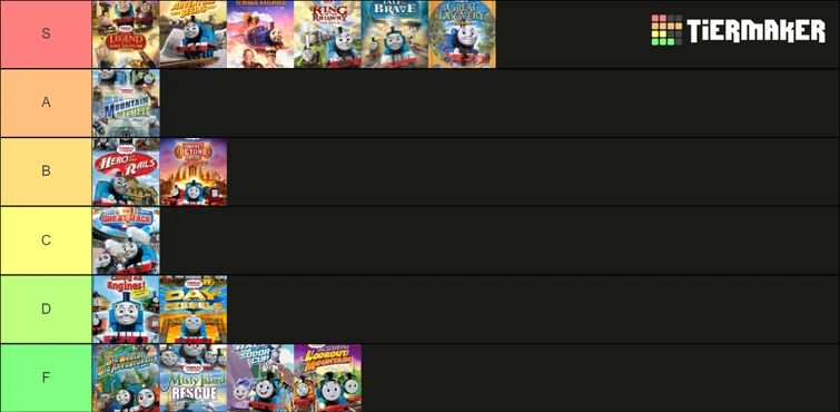 My First TierMaker Tier List!! | Fandom