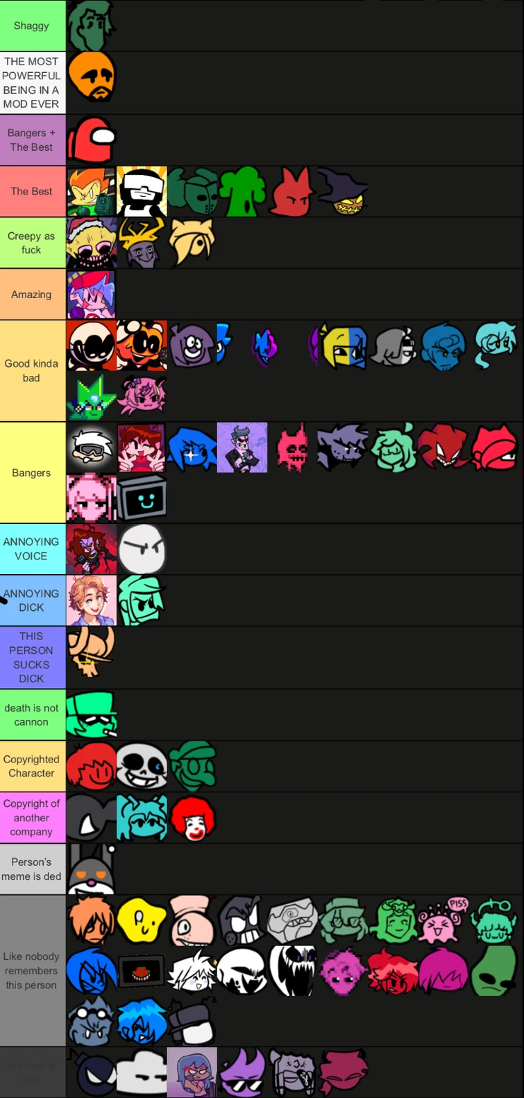 I made a tier list of FNF characters and mod characters with one of my ...