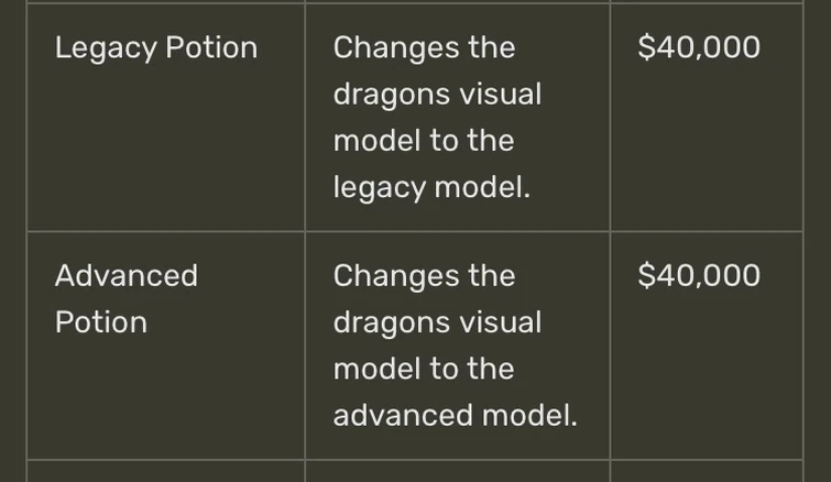 What’s the difference | Fandom
