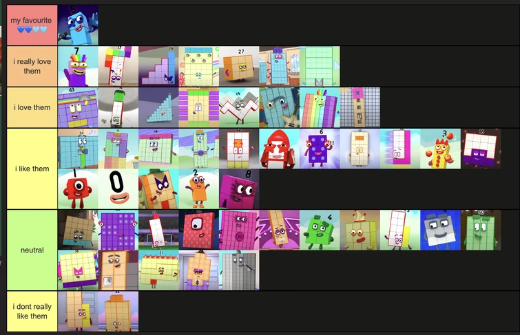 my numberblocks tier list | Fandom