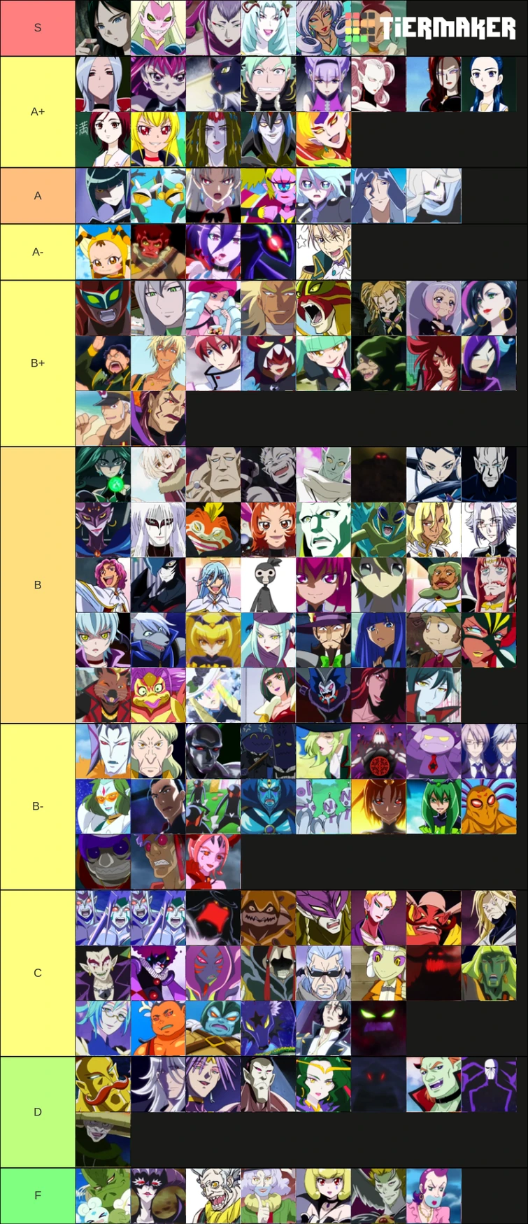 I made a villain tier list, the top tier will (not) surprise you | Fandom